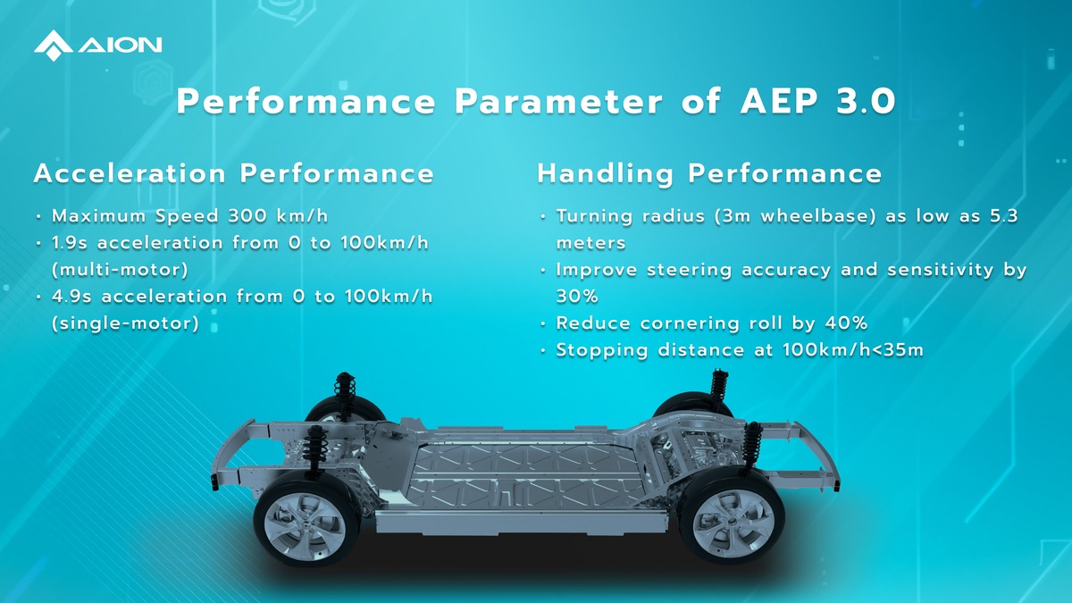 Percepat Keberlanjutan: Inovasi Hijau Aion dalam Mendukung Industri Kendaraan Listrik di ...